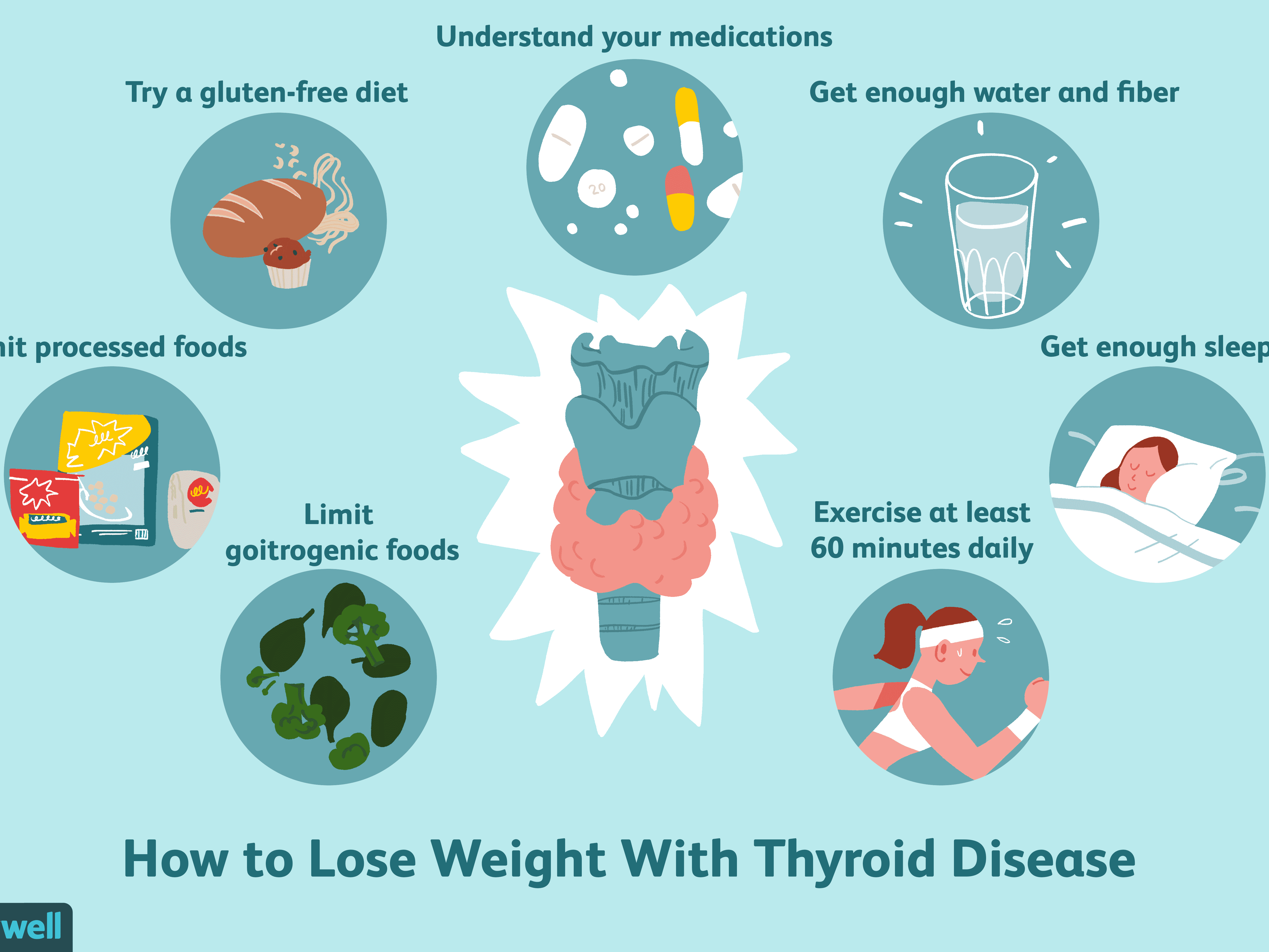 How can I increase my thyroid speed?