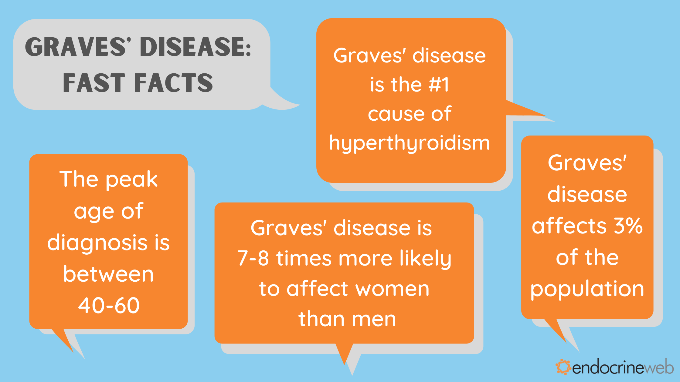 How Can I Make Graves disease better?