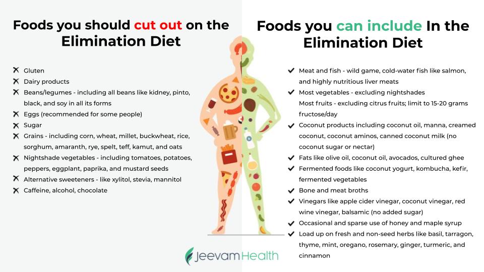 How can I permanently cure hyperthyroidism?