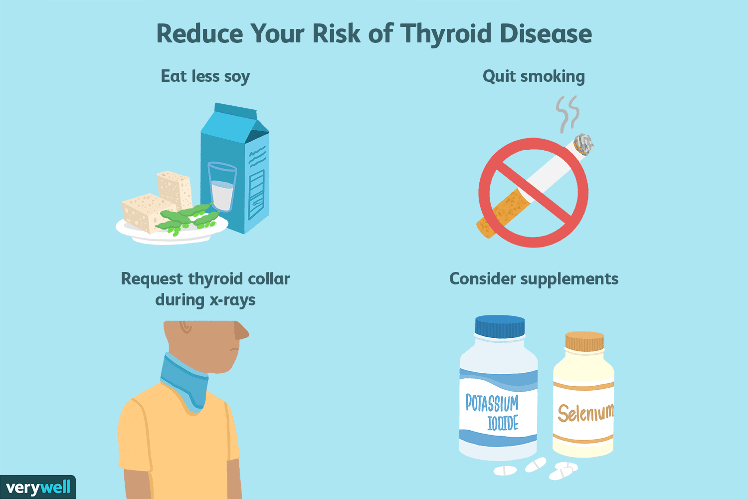 How can I quickly cure my thyroid?