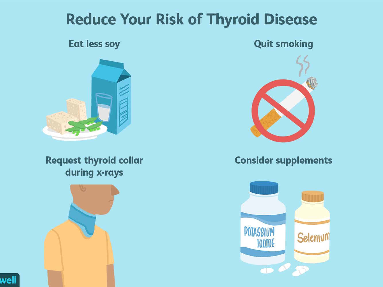 How can I reduce inflammation in my thyroid fast?