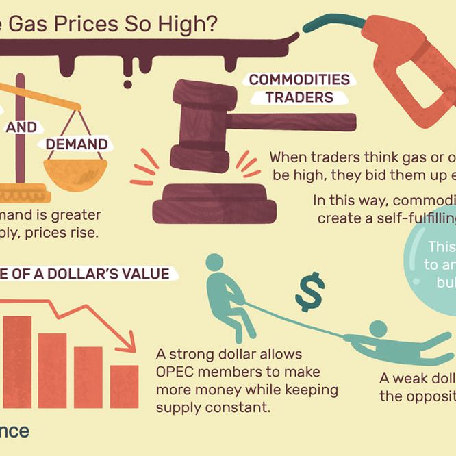 How can I reduce the cost of gas?