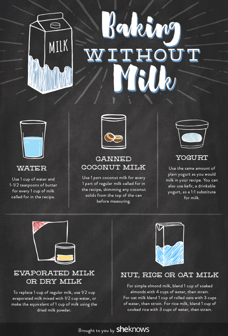 How can I replace milk in a recipe?