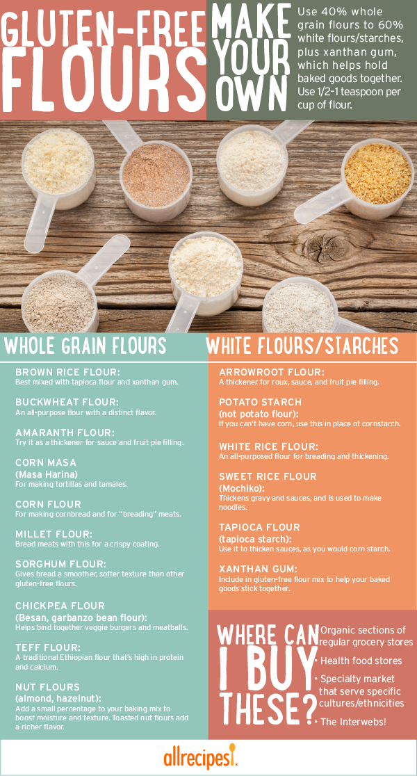 How can I substitute gluten-free flour in a recipe?
