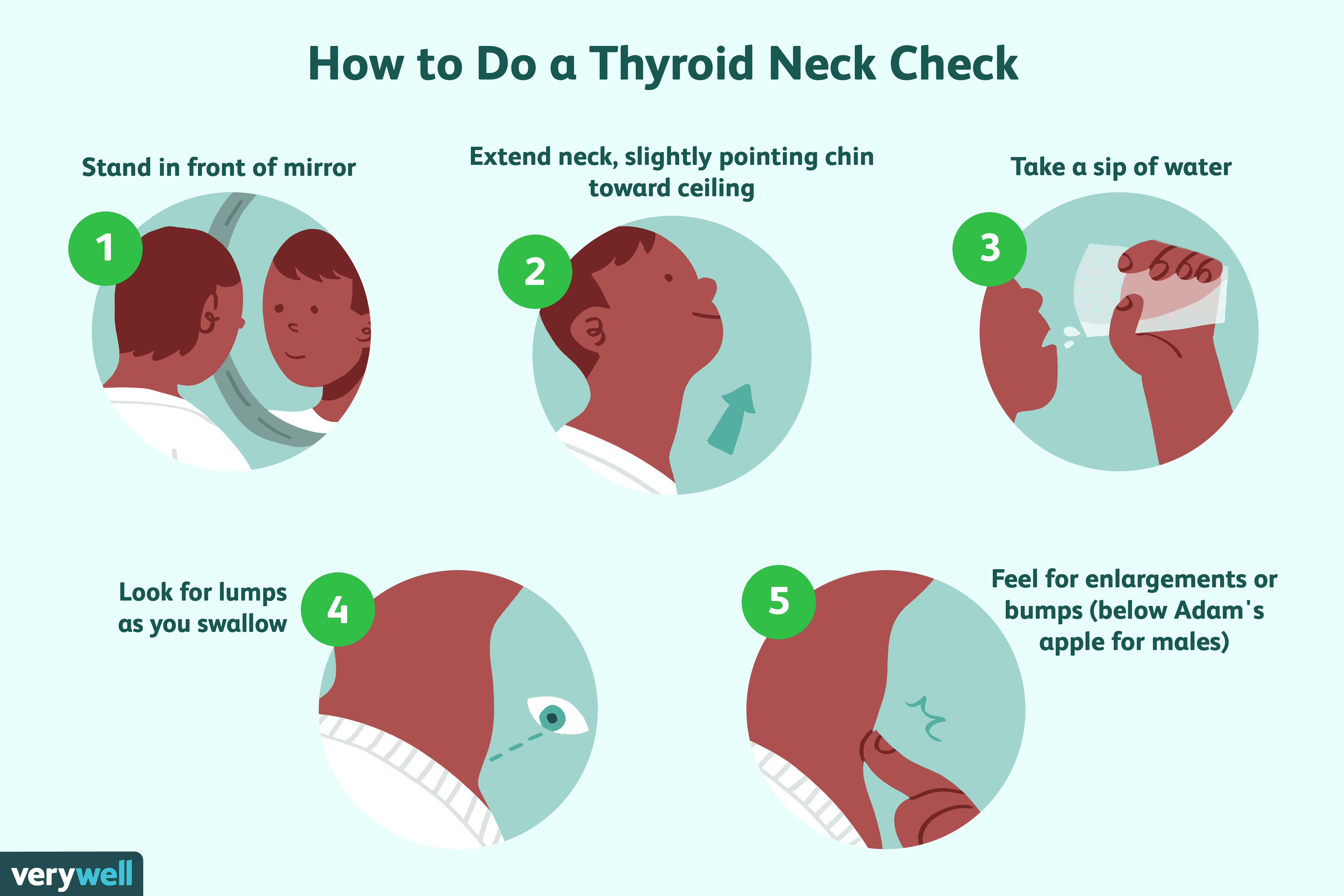 How can I test my thyroid at home?