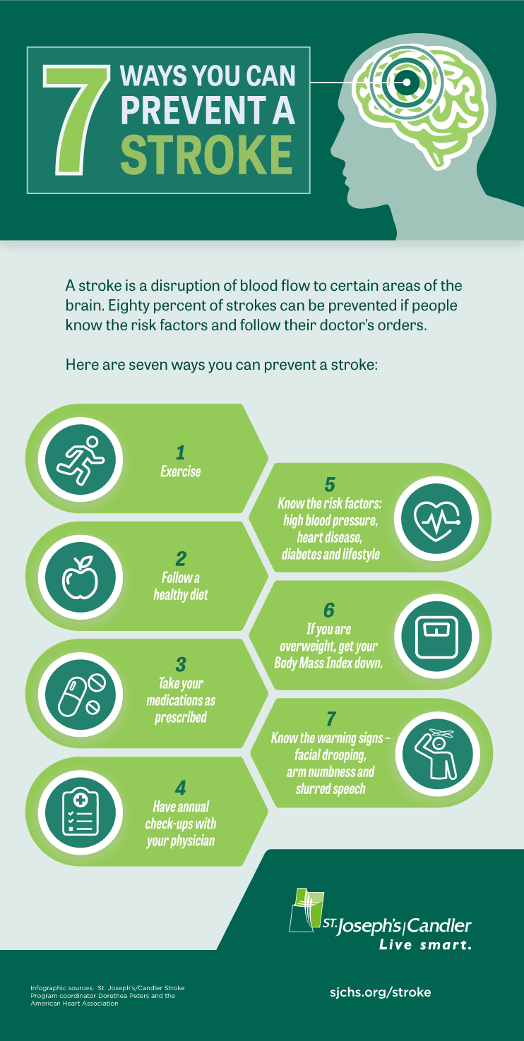 How can it be prevented stroke?