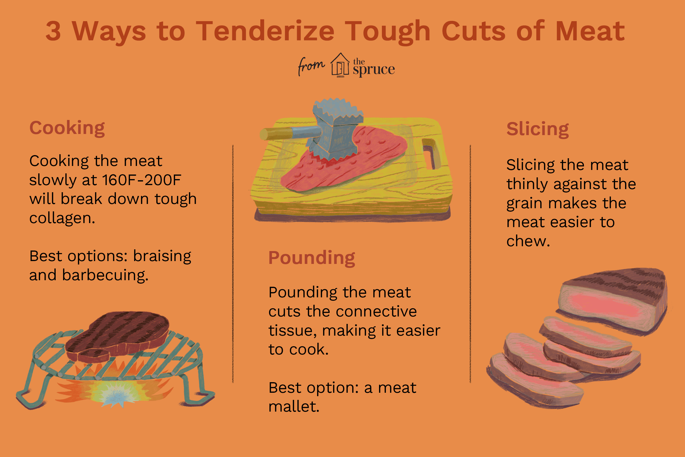 How can less tender cuts of meat be tenderized?