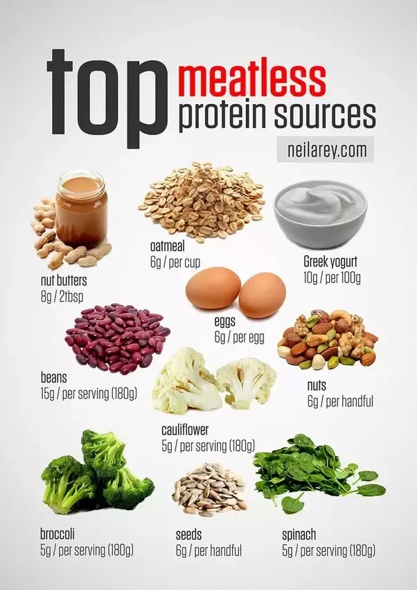 How can vegetarians get 175 grams of protein a day?