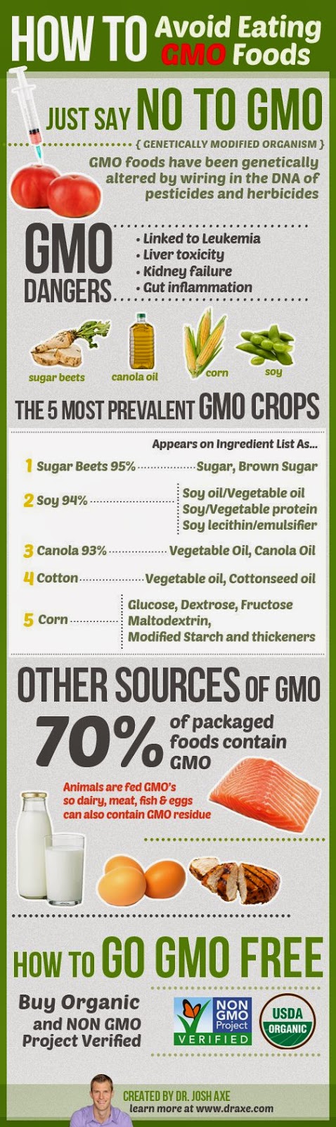 How can we avoid GMO crops?