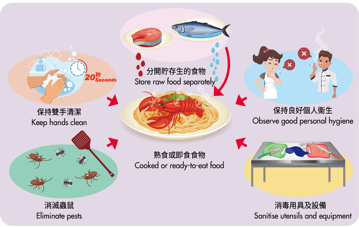 How can you avoid cross contamination especially when preparing seafood dishes?