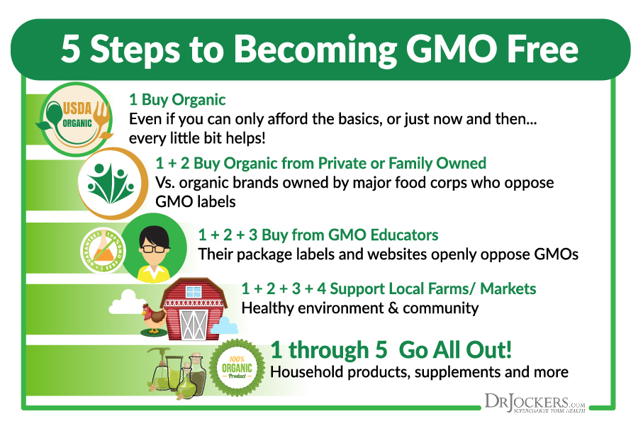 How can you avoid GMOs?