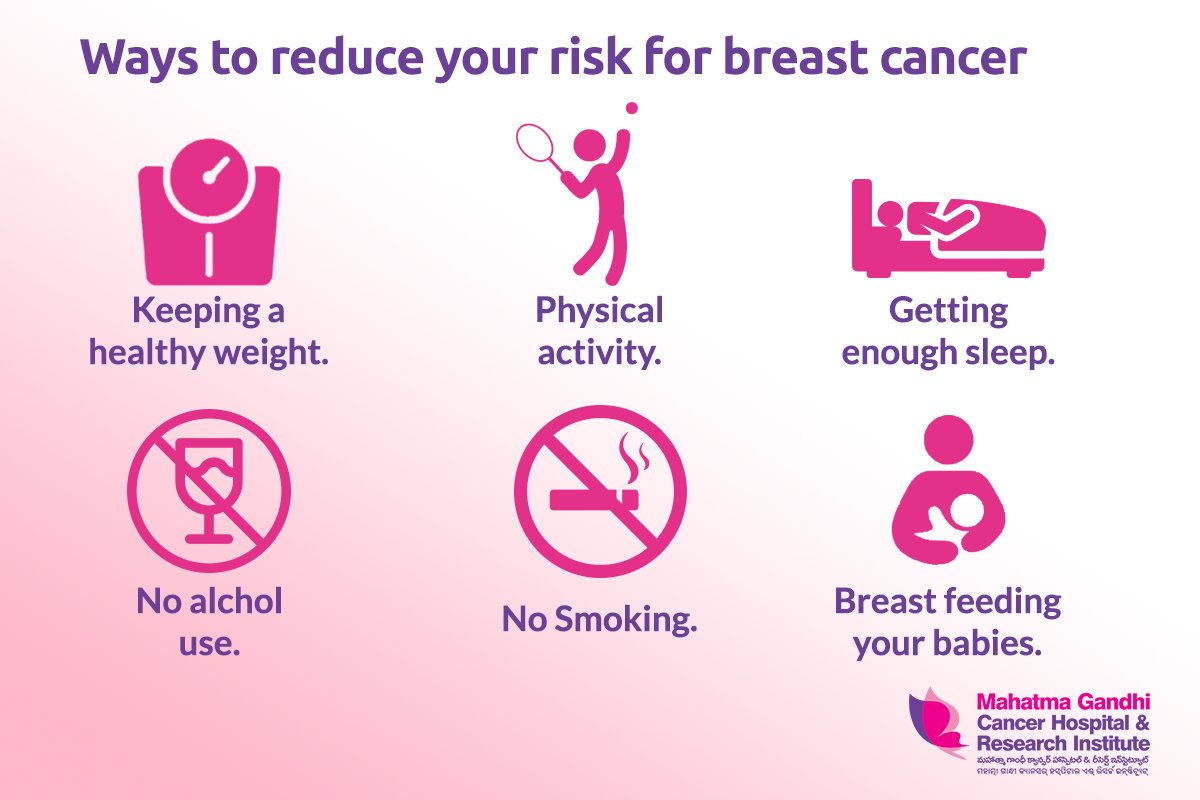 How can you reduce the risk of breast cancer?