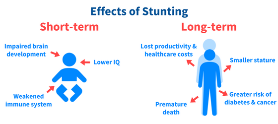 How can you reduce the risk of malnutrition?