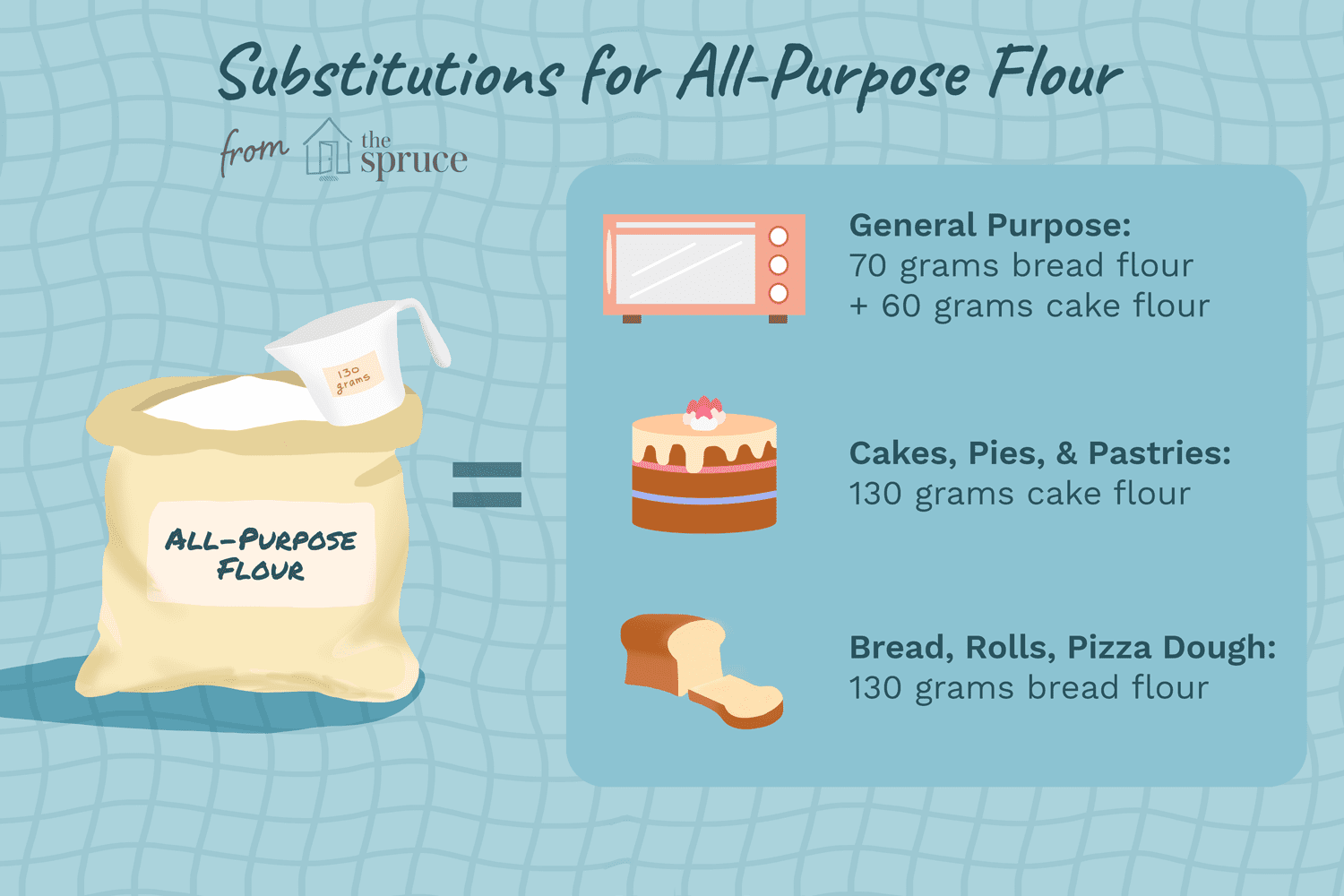 How can you substitute flour?