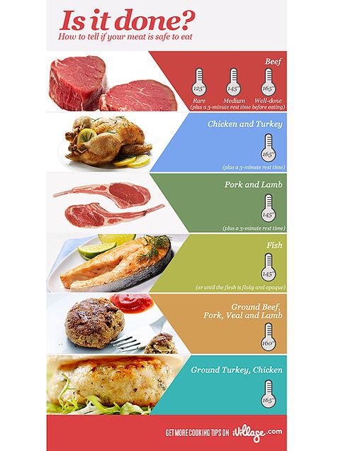 How can you tell if a meat is safe?