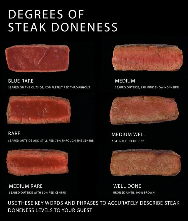How can you tell if a steak is rare or raw?