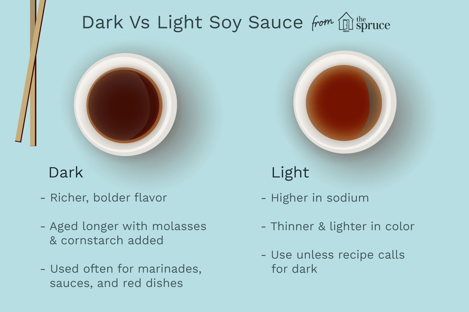 How can you tell if soy sauce is bad?