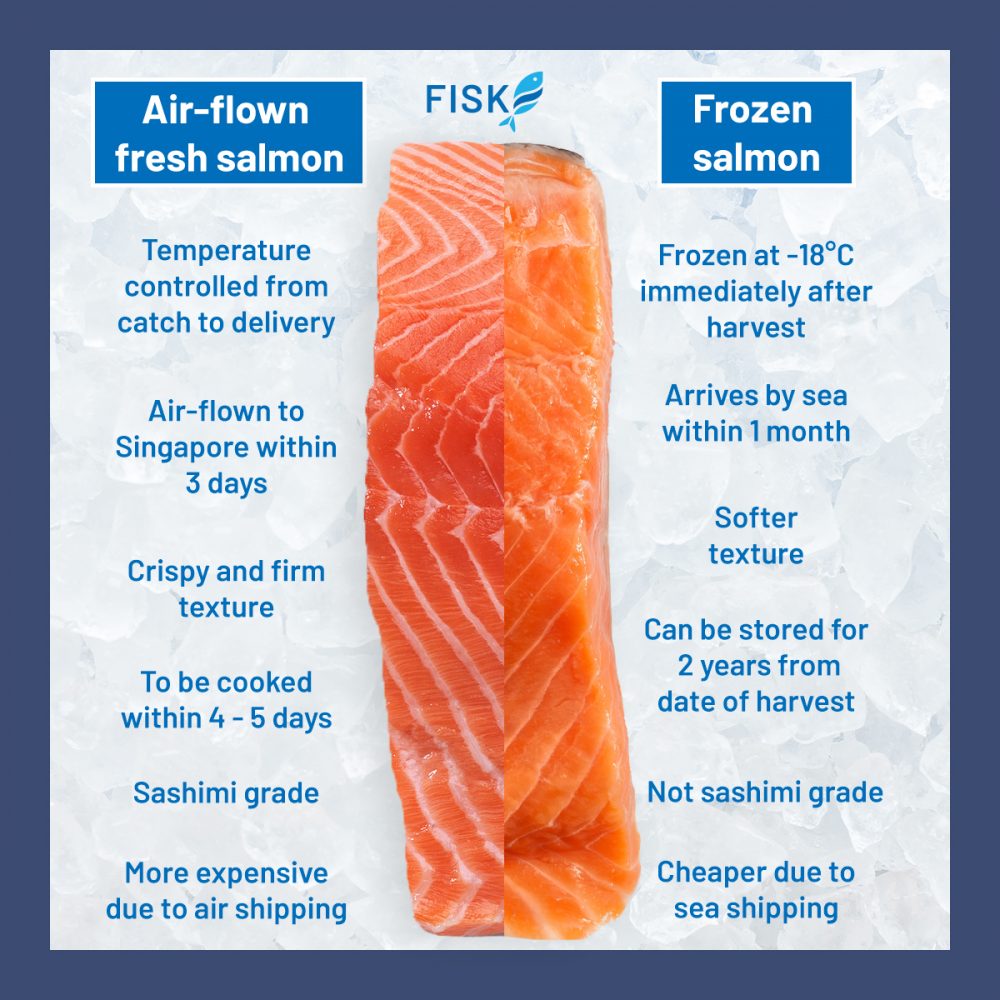 How can you tell the difference between fresh and frozen fish?