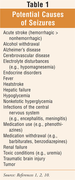 How common are seizures in the elderly?