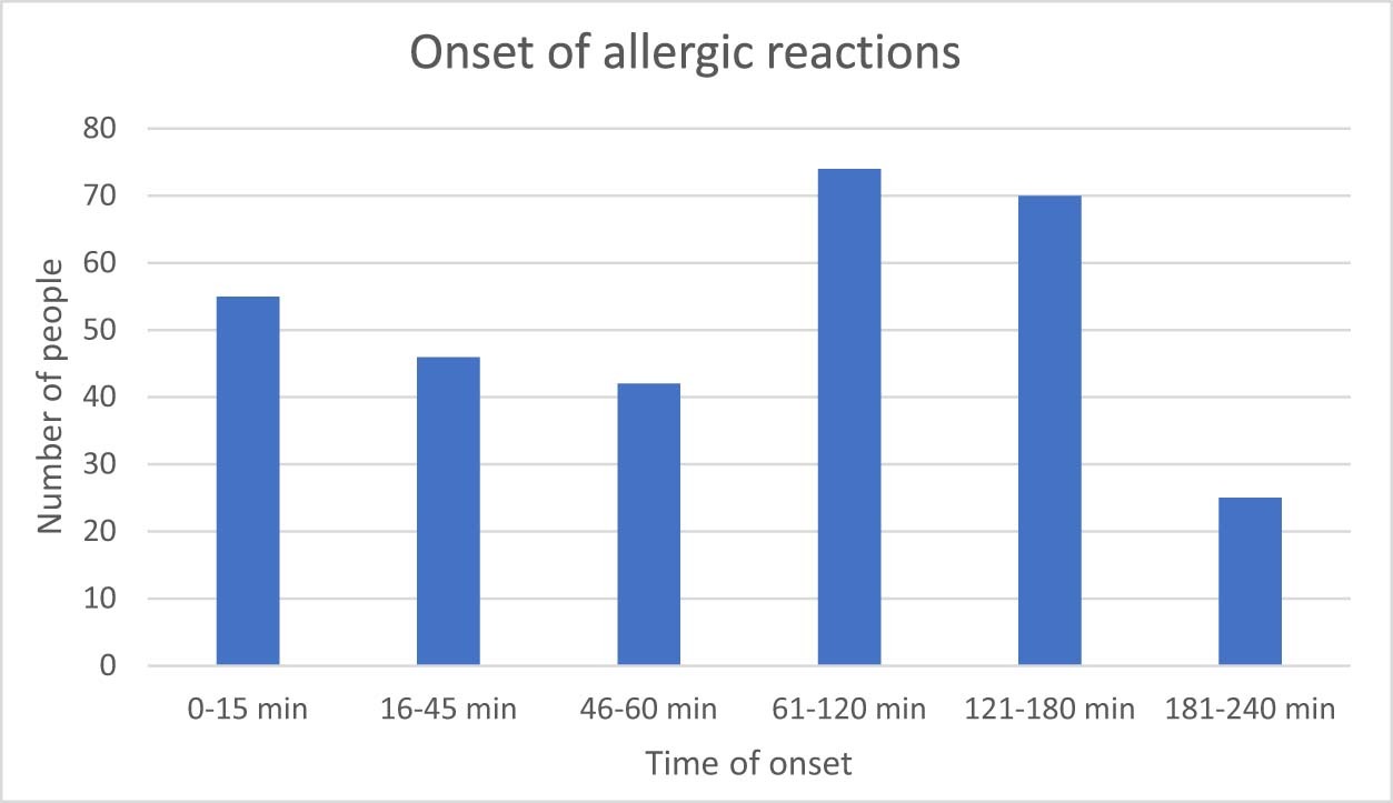How common is mycoprotein allergy?