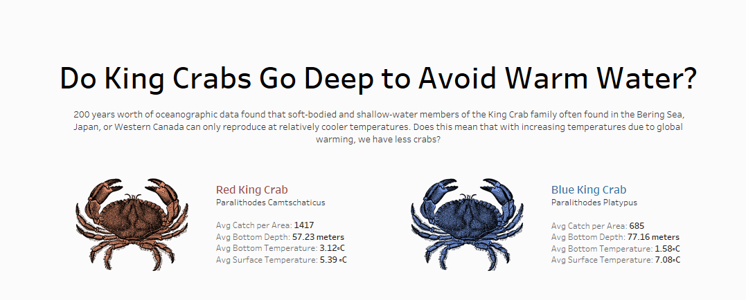 How deep can crabs go?