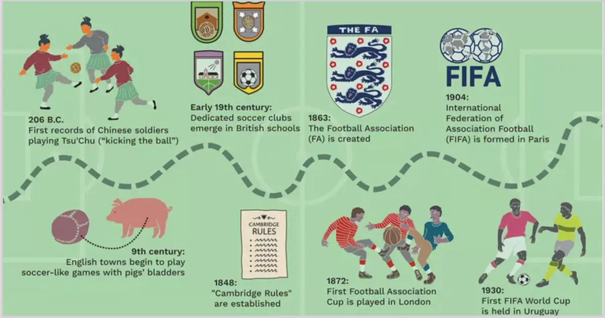 How did football spread from England?