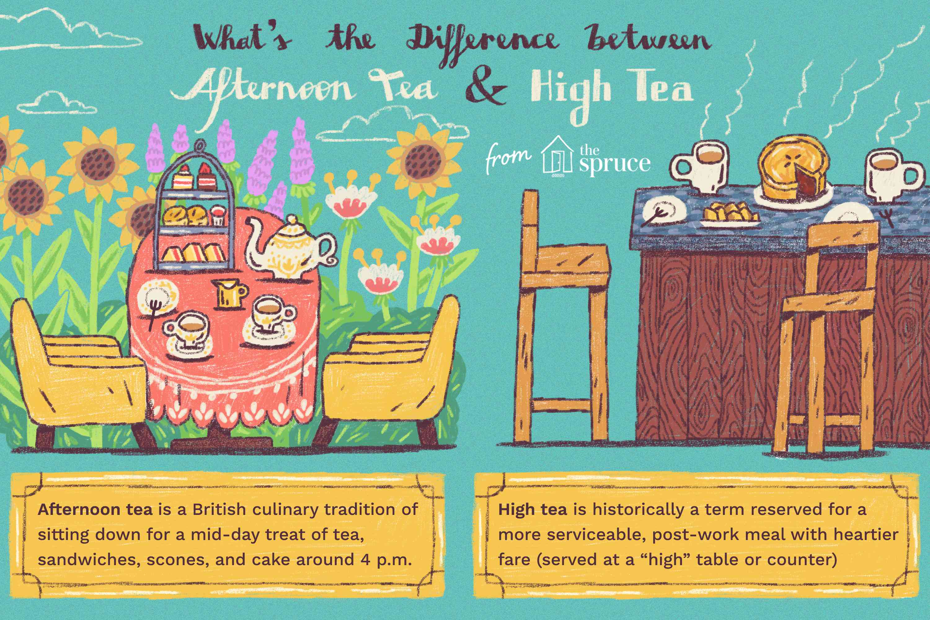 How did high tea get its name?