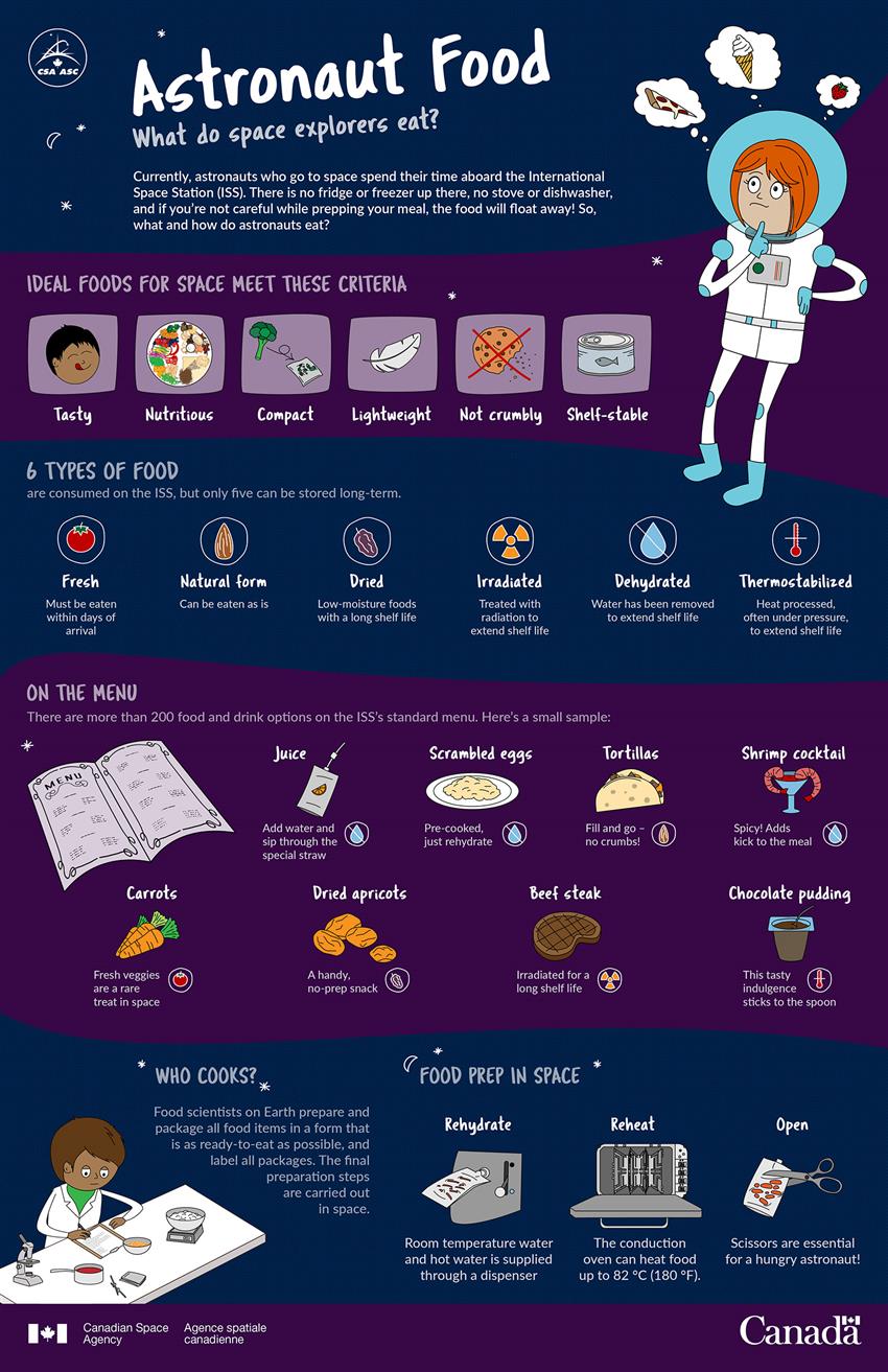 How did meals in space become more like meals on Earth?