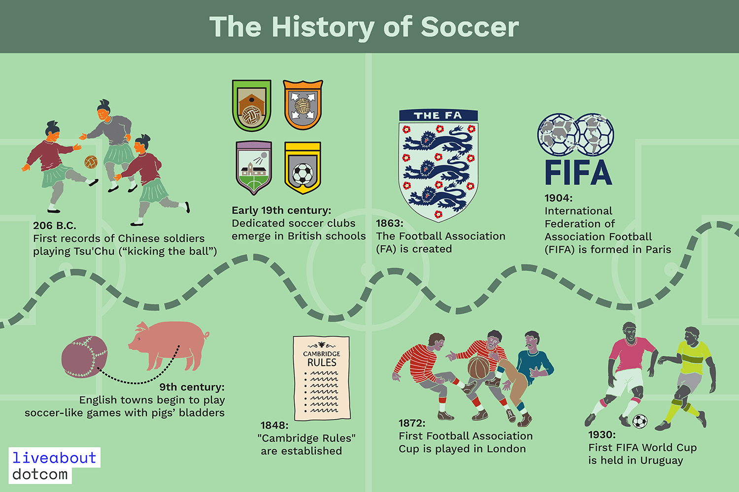 How did soccer evolve into a sport?