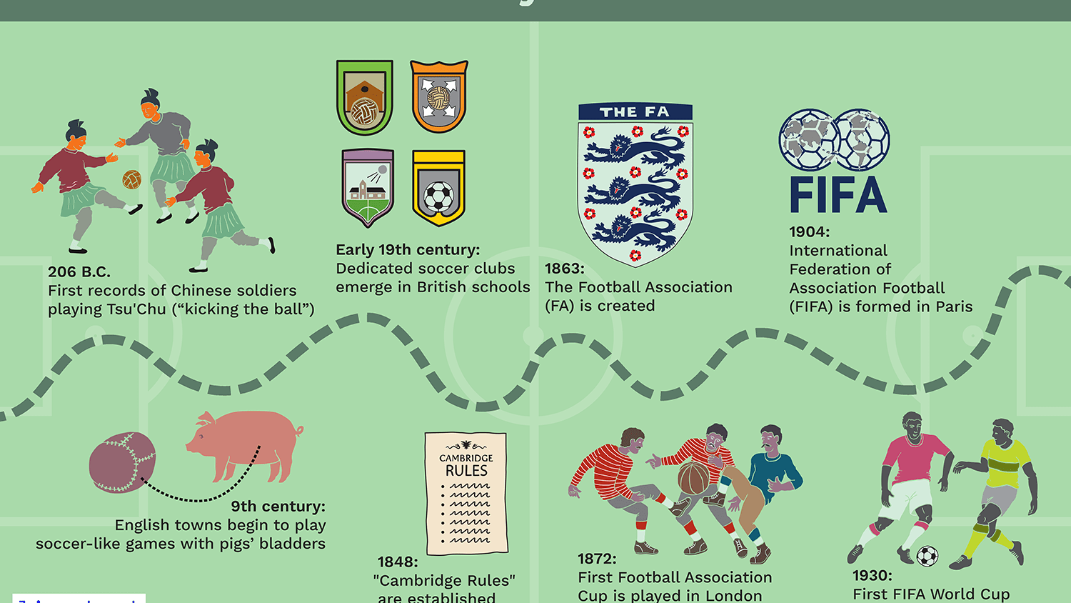 How did soccer spread to the United States?