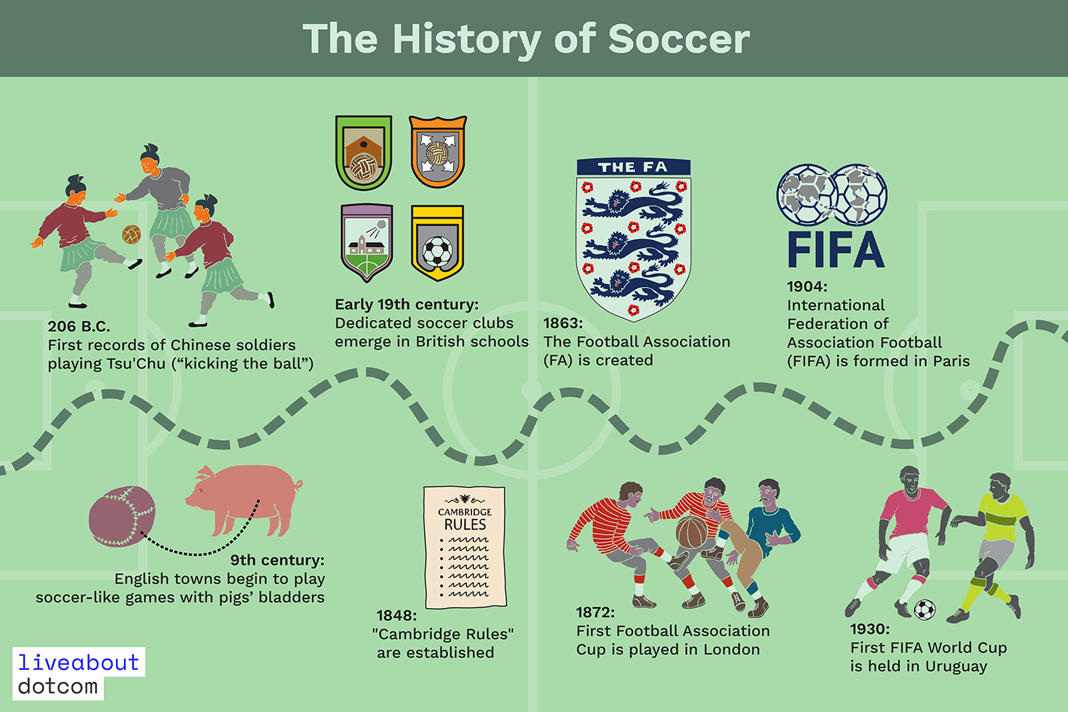 How did the British spread football?