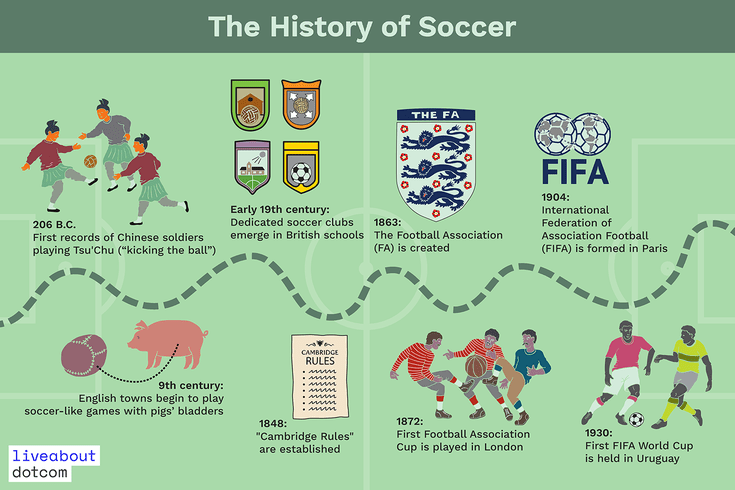 How did the sport of soccer spread?