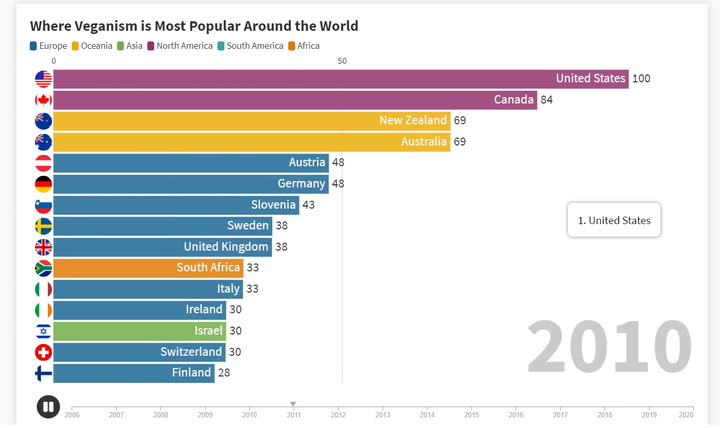 How did the UK rank on the world’s list of vegan countries?