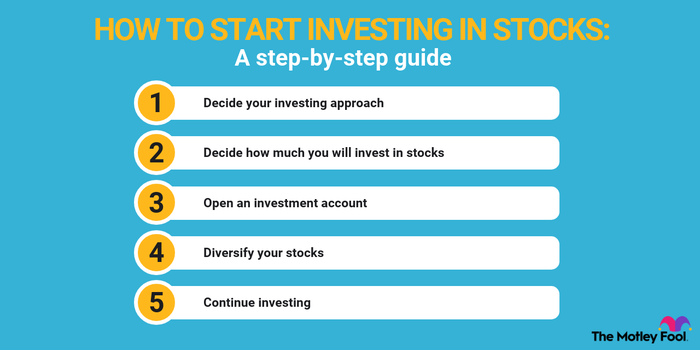 How do beginners invest in stocks with little money?