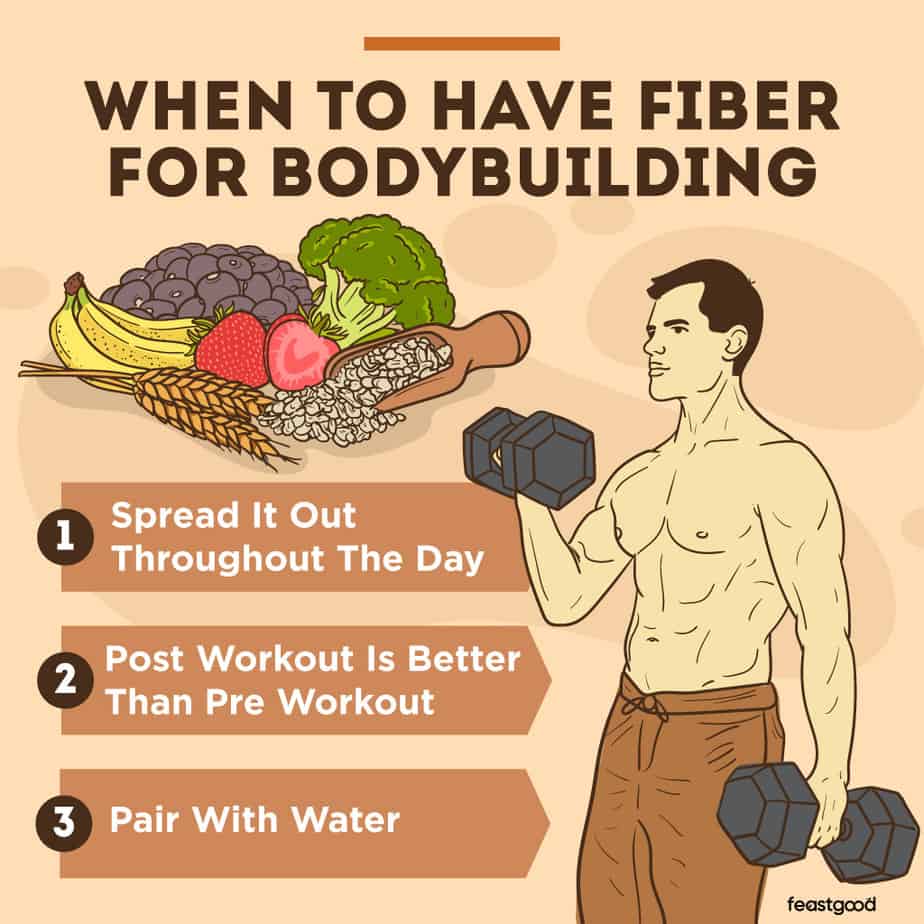 How do bodybuilders get their fiber?
