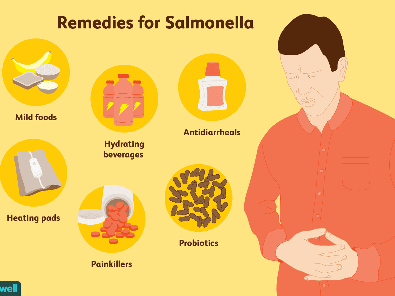 How do humans get salmonella?