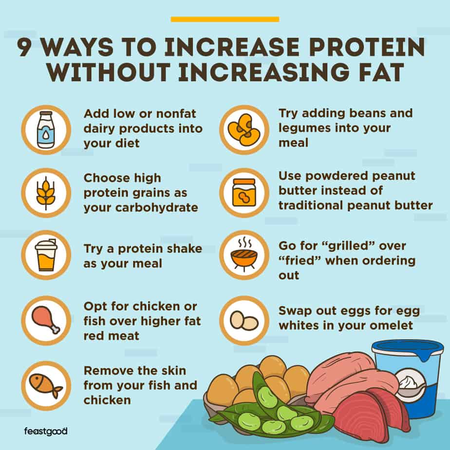 How do I add protein to my diet without adding fat?