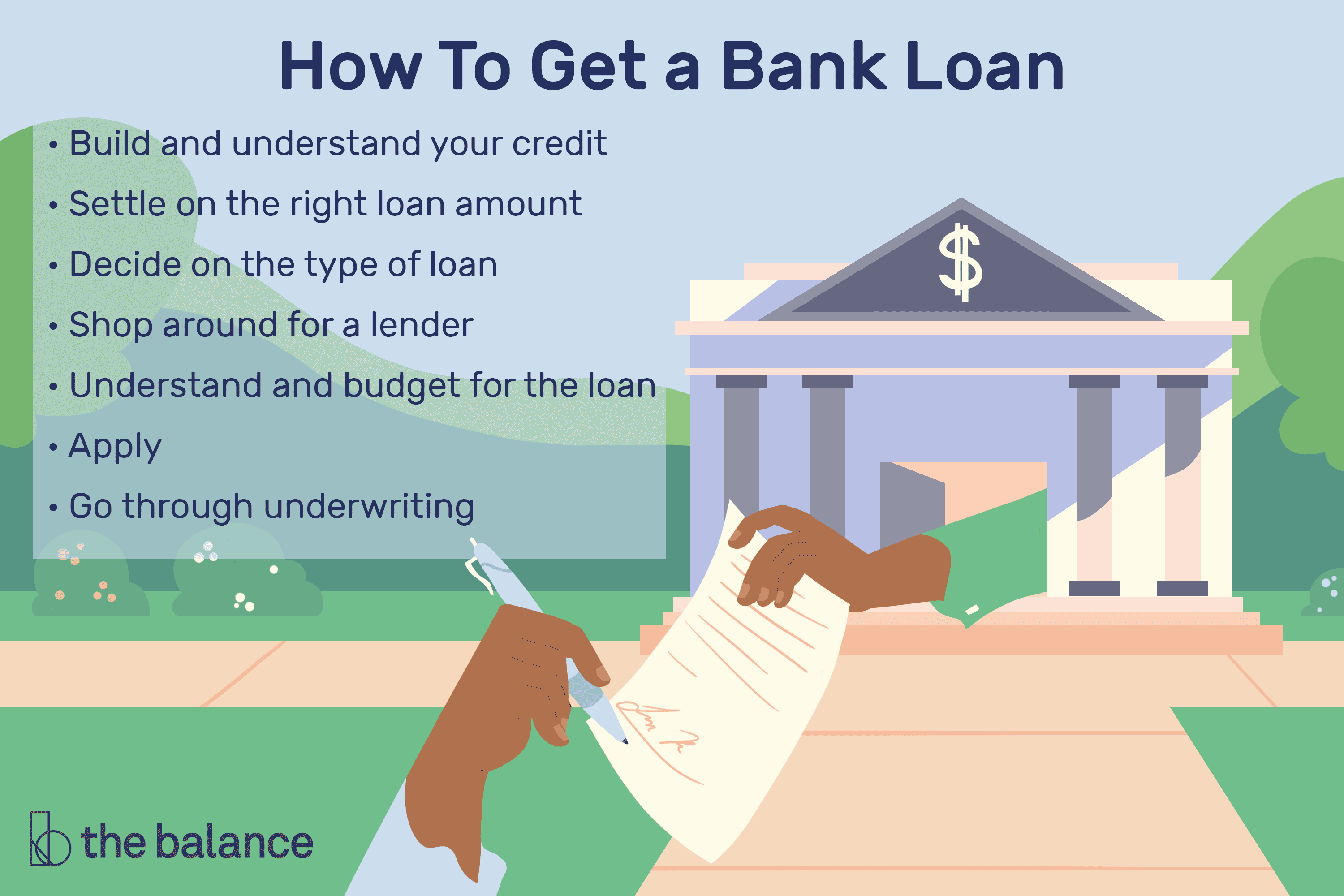 How do I ask for a bank loan?