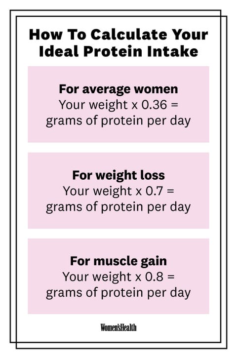 How do I calculate how much protein I need to lose weight?