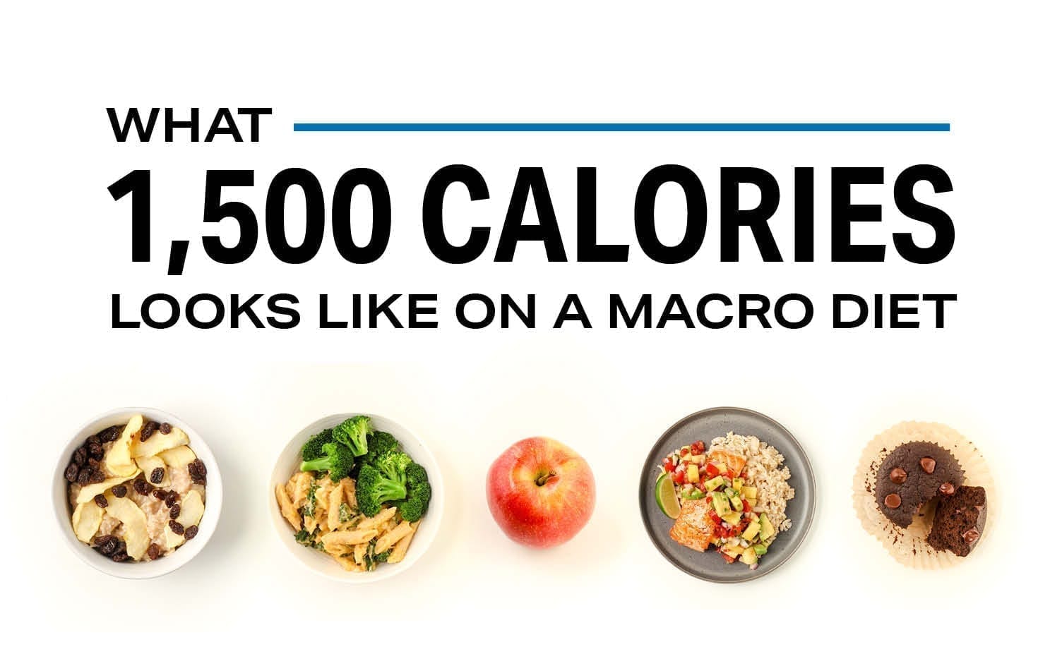 How do I calculate my macros for a 1500 calorie diet?