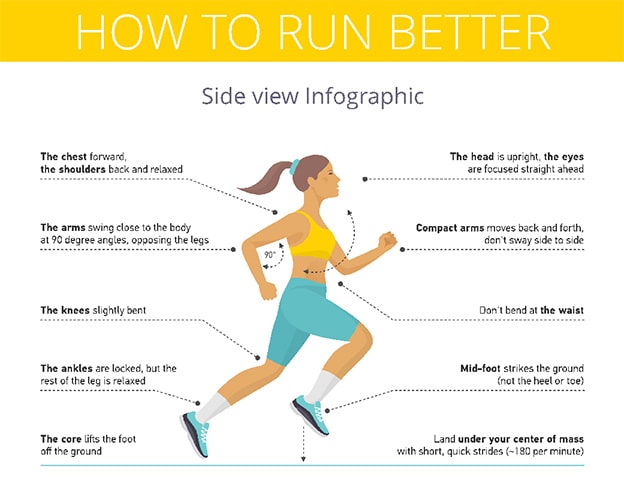 How do I condition my body for long distance running?