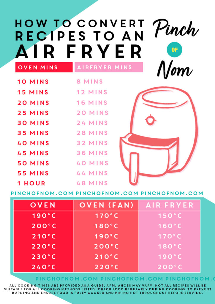 How do I convert cooking times to air fryer?