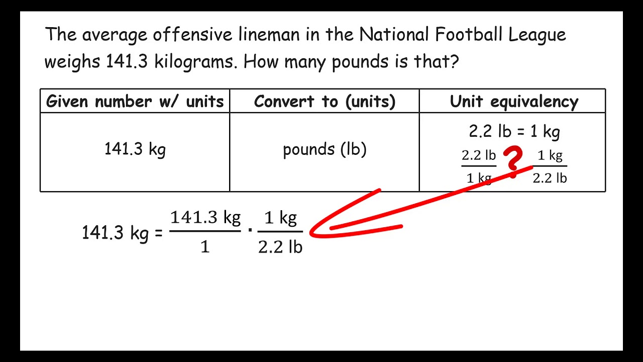 How do I convert kg to lbs?