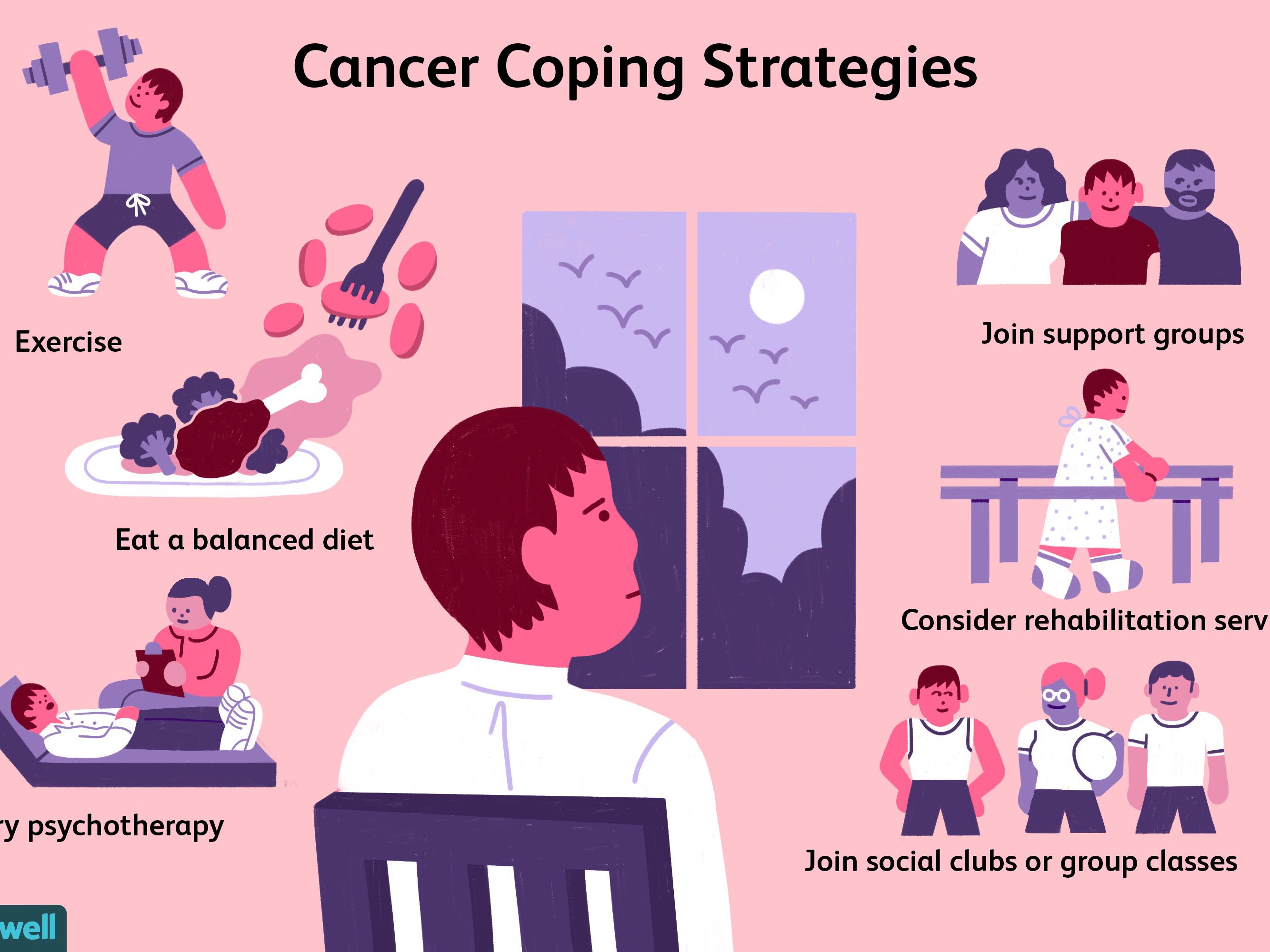 How do I cope after being diagnosed with cancer?