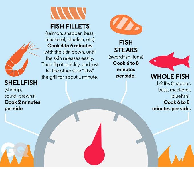 How do I determine the correct cooking times for fish?