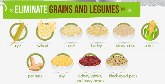 How do I eliminate wheat from my diet?
