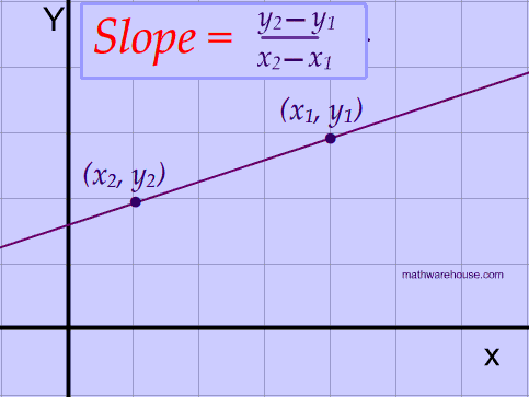 How do I find slope?