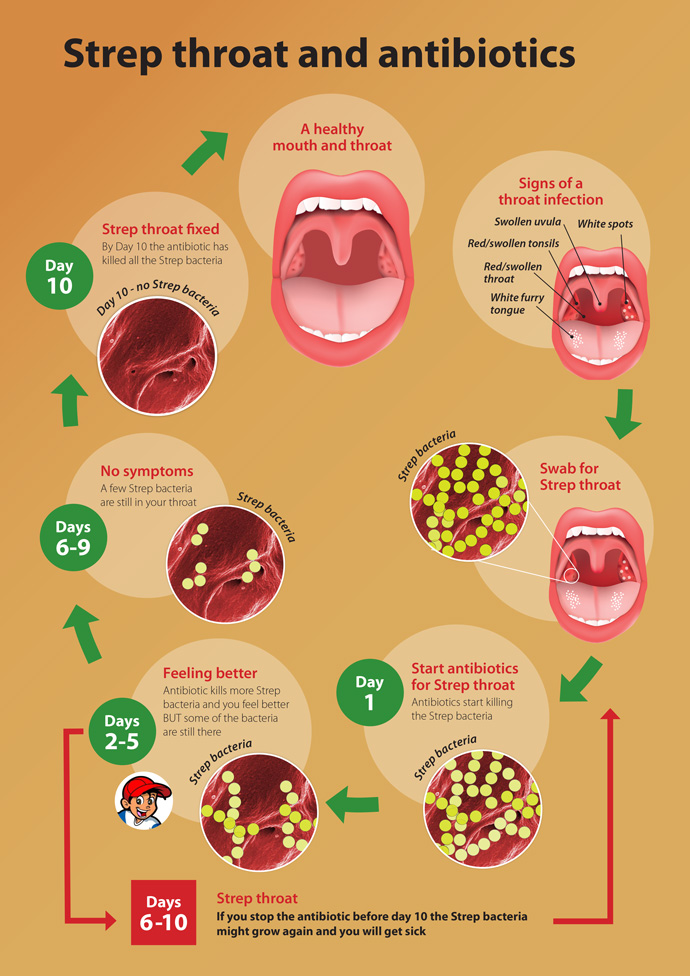 How do I fix my sore throat in 2 days?