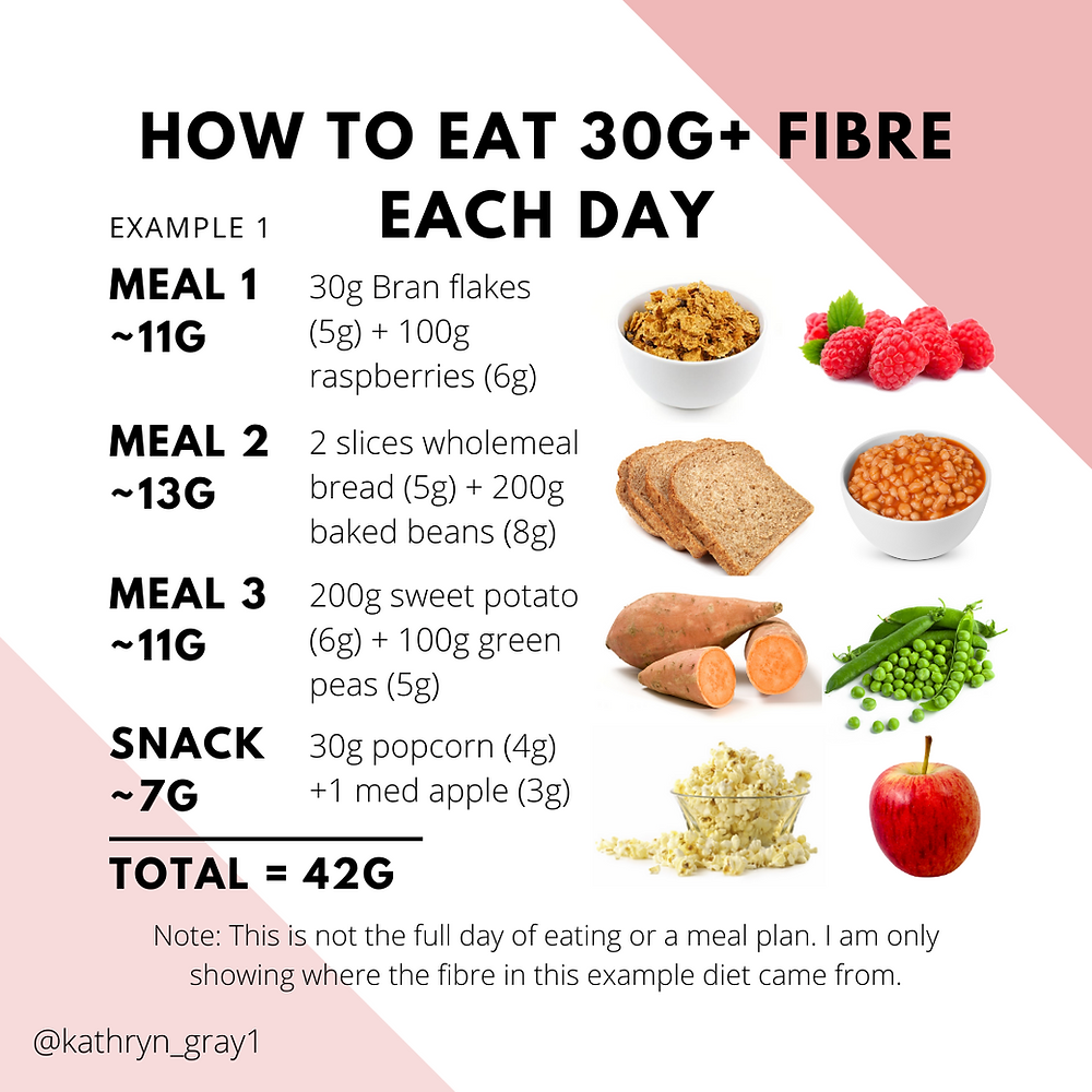 How do I get 30g of fiber a day?