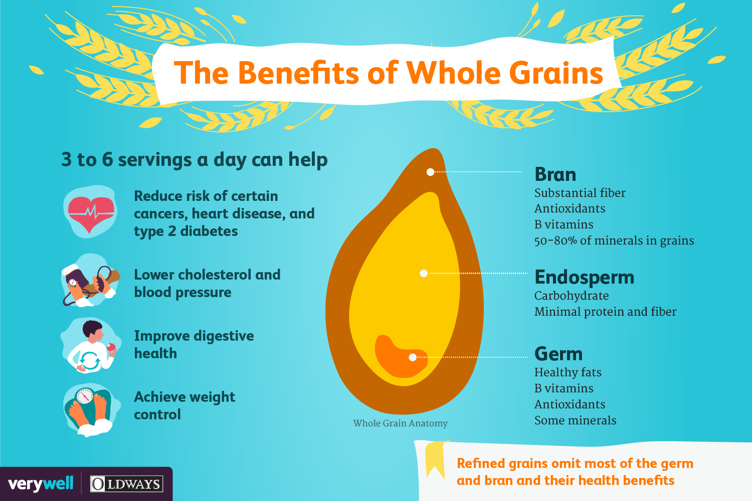 How do I get enough whole grains?